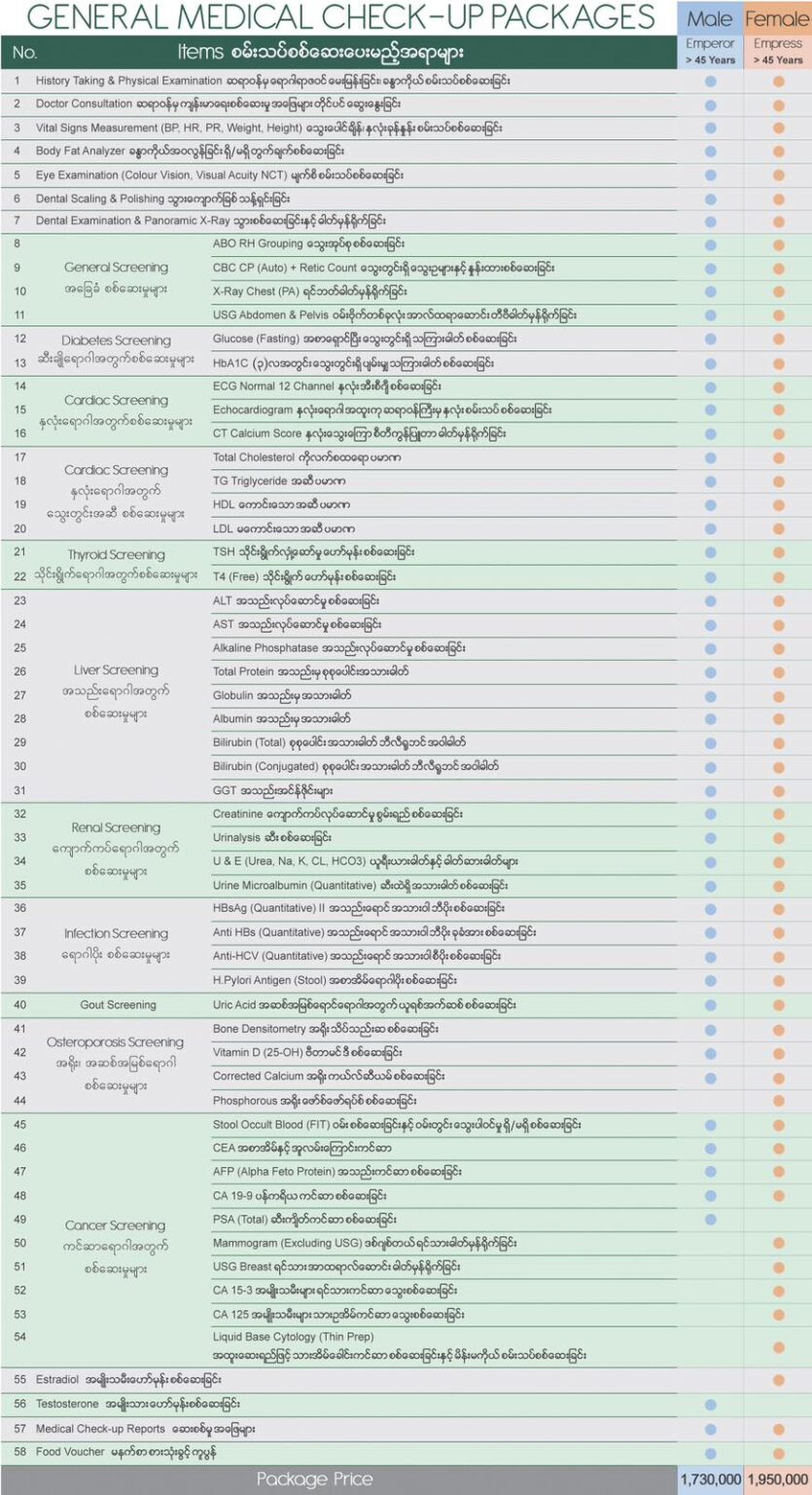 Medical Check-up Packages - Grand Hantha International Hospital